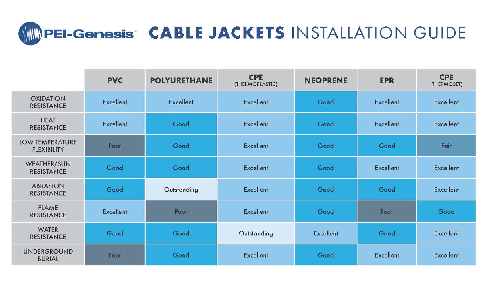 How To Select the Right Cable Jacket Material