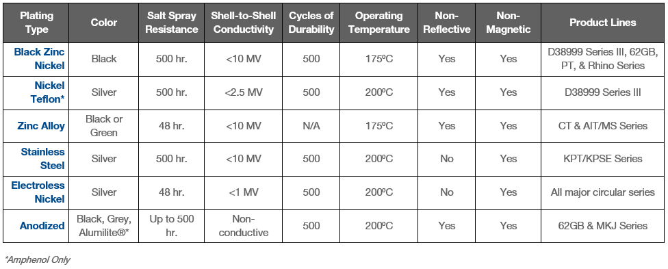 Meet RoHS Compliance Standards with the Right Connector Plating