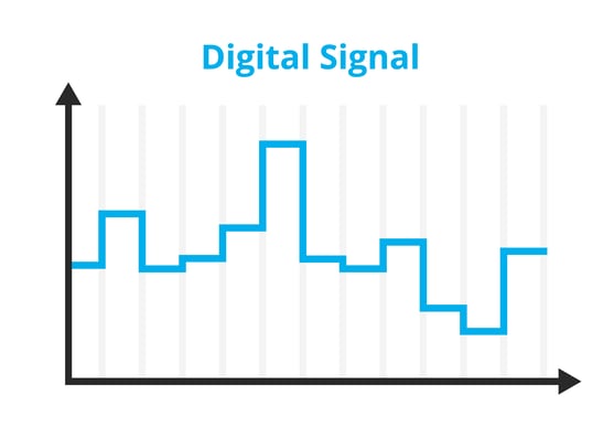 Understanding Different Types of Electrical Signals: Analog & Digital