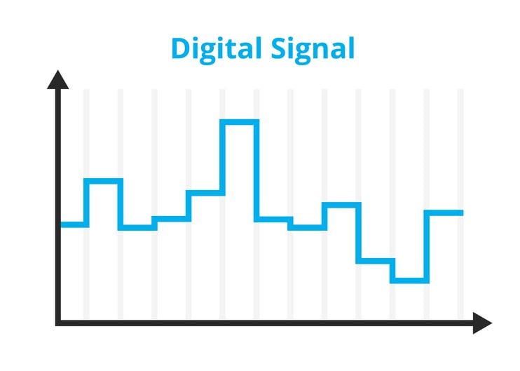 Understanding Different Types of Electrical Signals: Analog & Digital