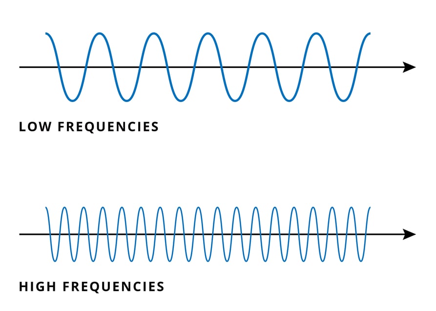 Understanding Different Types of Electrical Signals: Analog & Digital