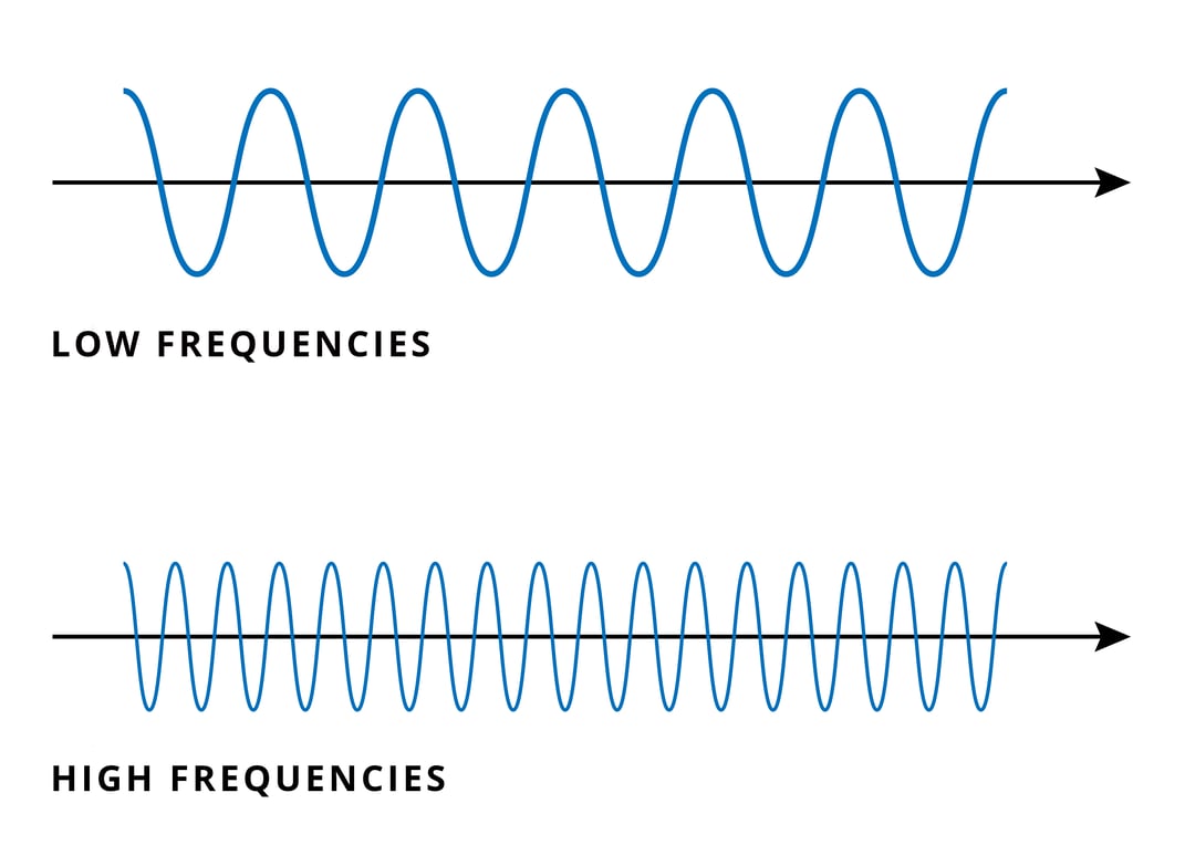 Understanding Different Types of Electrical Signals: Analog & Digital